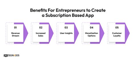 How To Create A Subscription Based App In