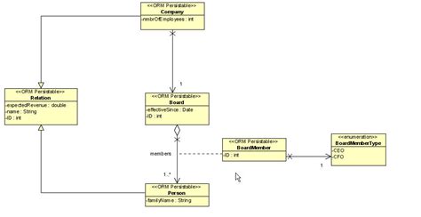 Association Class General Questions Discussions Discuss The Visual Paradigm