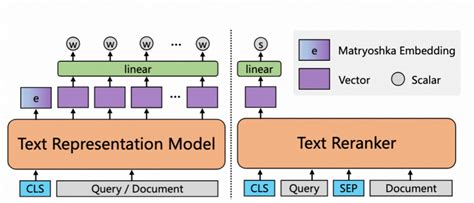 Gte Multilingual Series A Key Model For Retrieval Augmented Generation Alibaba Cloud Community