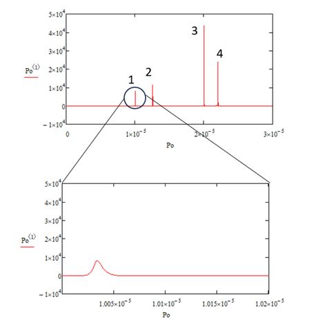 Solved Mathcad Integrate Issue Ptc Community