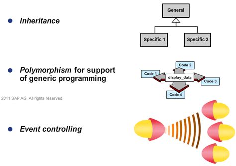 Sapsystemsofreza Taw 12 Introduction To Object Oriented Programming