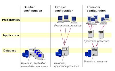ABAP Lesson 2 SAP Architecture And Design Sap 4 All