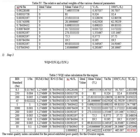 A Gis Based Interpolation Technique To Predict Urban Ground Water Quality