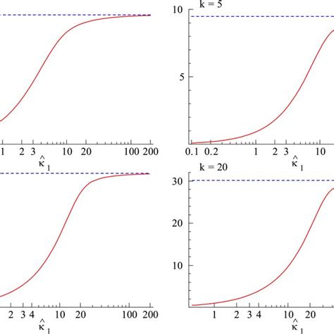 Null Rejection Probability Of Level Conditional Solid And Download Scientific