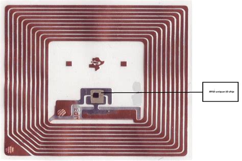 How Do Radio Frequency Tags Work Elex Explorer