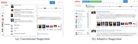 Figure 1 From Context Sensitive Auto Completion For Searching With