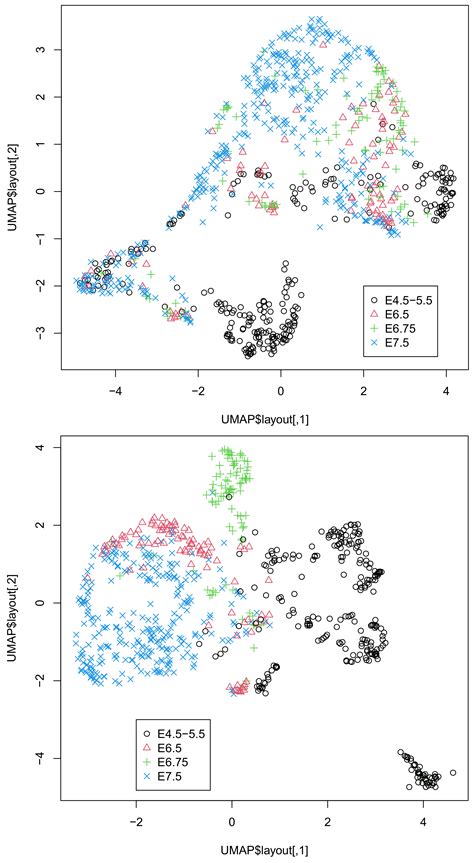 Genes Free Full Text Tensor Decomposition Based Unsupervised