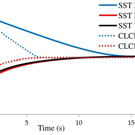 4 Openfoam Structure 4 Download Scientific Diagram