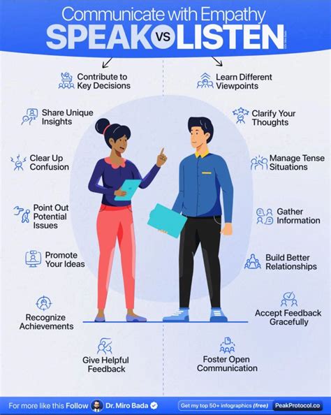 The Missing Piece You Need To Become An Effective Communicator Aman Tripathi ️ Posted On The