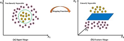 Quantum Support Vector Machine Enhances Home Energy Management Systems