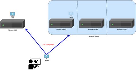 【nutanix Ahv】vmware Esxiからnutanix Ahvへの仮想マシン移行【nutanix Move】｜技術ブログ｜レック・テクノロジー・コンサルティング株式会社