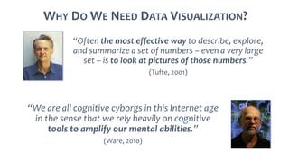 EPOM Intro To Ocean Data Science Data Visualization PPT
