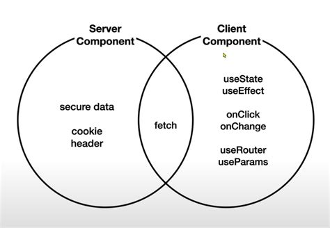 Nextjs Server Component Vs Client Component