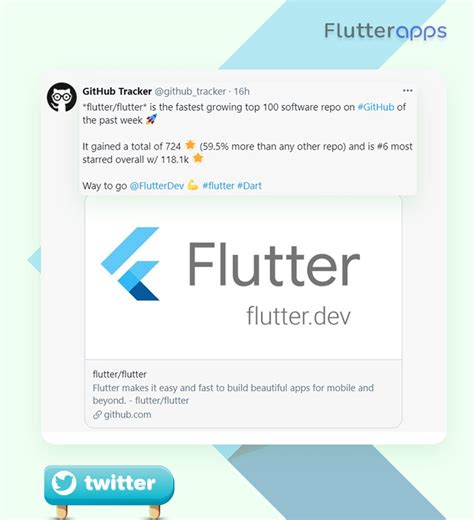 On Linkedin Github Flutter