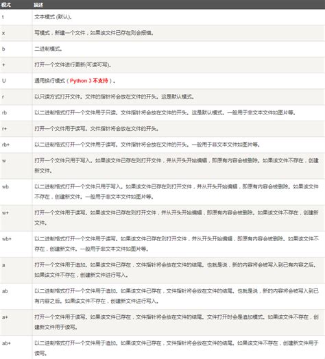 Python File怎么打开 Csdn博客 Python File怎么打开 Csdn博客