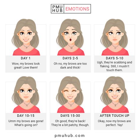 Microshading Healing Process Day By Day What To Expect Microblading Healing Process