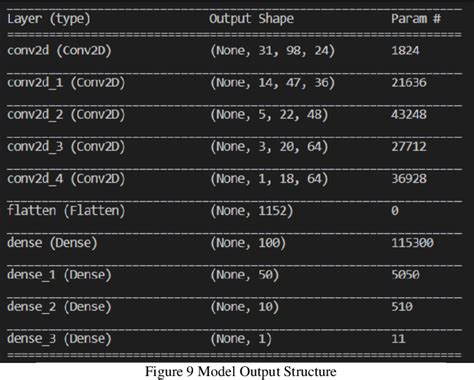 Figure From AUTONOMOUS VEHICLE SIMULATION WITH MULTI HUMAN DRIVING BEHAVIOR USING DEEP