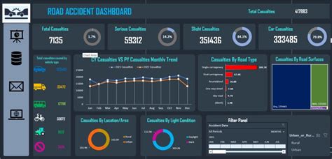 excel excelfunctions pivottables excelcharts kpis exceldashboard datavisualization