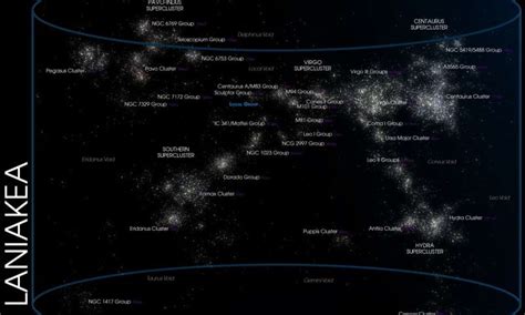 What Makes A Supercluster