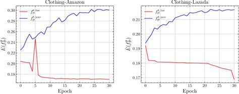 Figure 5 From Gradient Boosted Decision Tree For Listwise Context Model In Multimodal Review