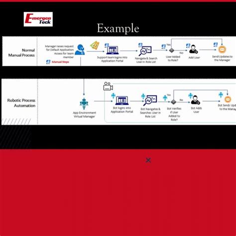 Emergenteck On Linkedin Rpa Roboticprocessautomation Rpa