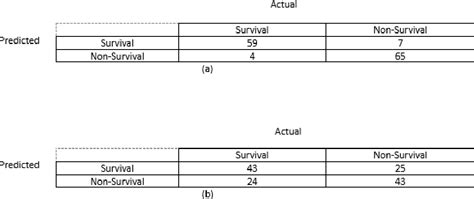 Figure 1 From A Neoteric Feature Extraction Technique To Predict The Survival Of Gastric Cancer