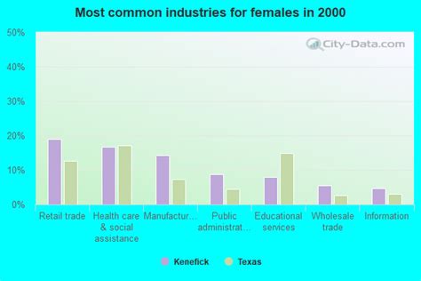 Kenefick Texas Tx 77535 Profile Population Maps Real Estate Averages Homes Statistics