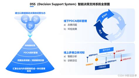 数说故事数据赋能车企数字化转型——达成营销效果分析闭环 车企服务式营销 完成顾客全生命周期闭环 csdn博客