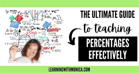 The Ultimate Guide To Teaching Percentages Effectively