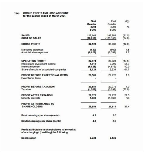 Neat Income Statement Contribution Margin Draft Financial Statements Example