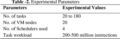 Figure 3 From Tasks Scheduling Technique Using League Championship Algorithm For Makespan