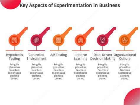 Business Experimentation PowerPoint And Google Slides Template PPT Slides