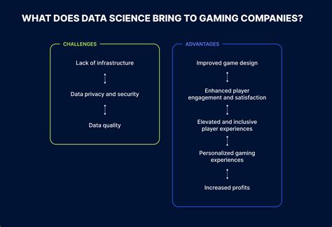 Data Science In Gaming Industry Effectivesoft