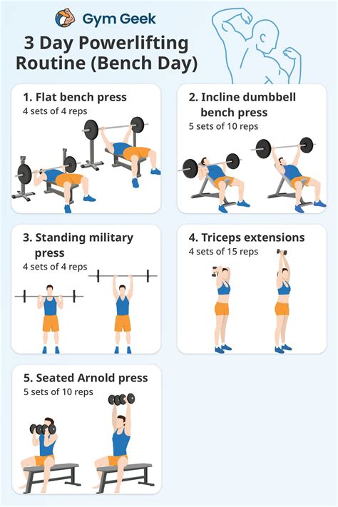 3 Day Powerlifting Program Bench Deadlift And Squat Routine Gym