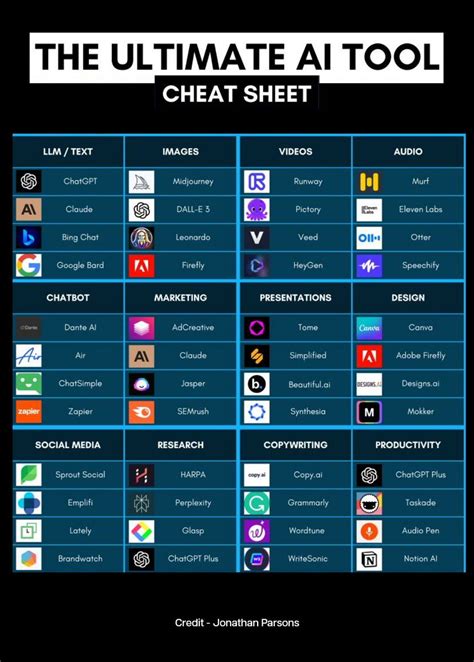 Ai Evolution On Linkedin The Ultimate Ai Tools Cheat Sheet Is Here 🤖 12 Use Cases 48 Tools