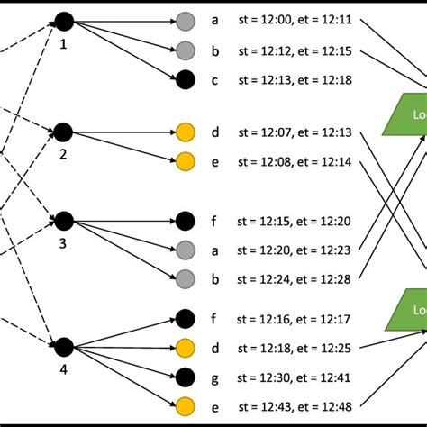 The Model Of The Proposed Frequent Pattern Mining Based Log Preparation Download Scientific