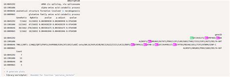 Getting NA As Gene Issue YuLab SMU Enrichplot GitHub