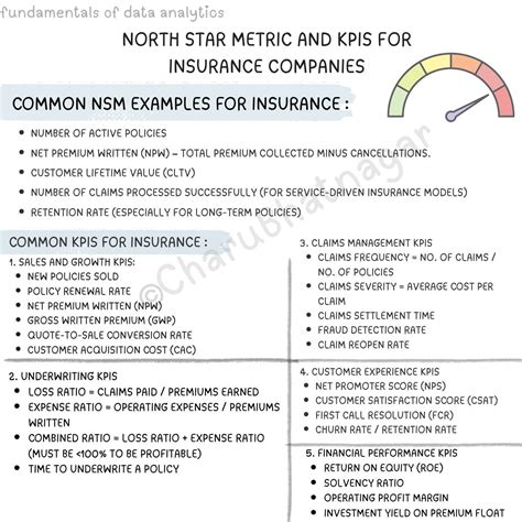 Together Dataanalytics Dataanalyst Womenintech Datascience