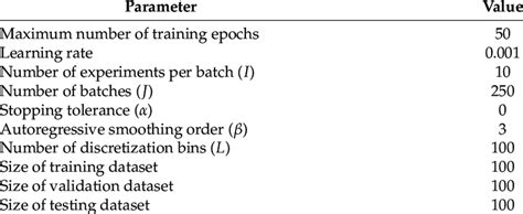 Parameters And Dataset Description For Ishigami Function Based Case