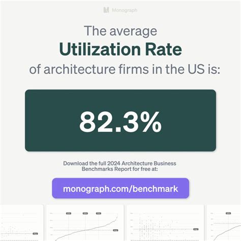 Monograph On Linkedin Is Your Architecture Firms Utilization Rate