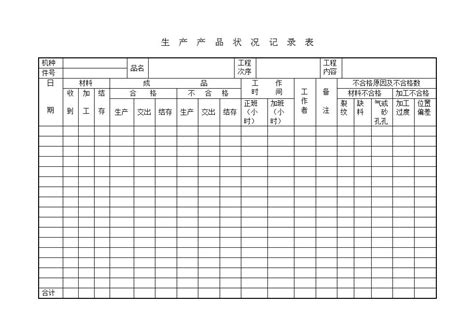 生产品状况记录表word模板 我拉网