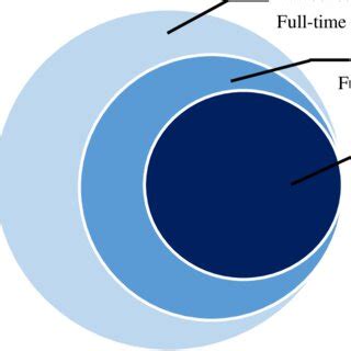 Target Population Sampling Population And Sample Of The Research Download Scientific Diagram