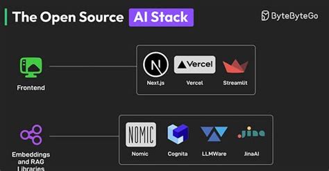 Bytebytego Newsletter Alex Xu Substack