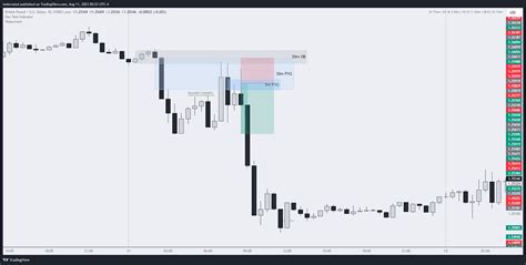 Pd Array And Time Frame Insights Embarking On My Trading Journey Has
