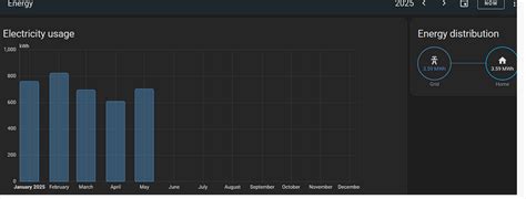 Add Energy Usage To Home Dashboard Frontend Home Assistant Community