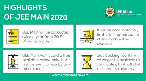 JEE Main 2020 April Image Correction Started Admit Card Syllabus