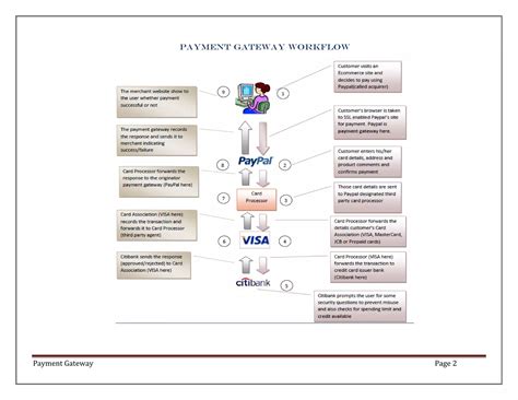 Payment Gateway Testing Ppt