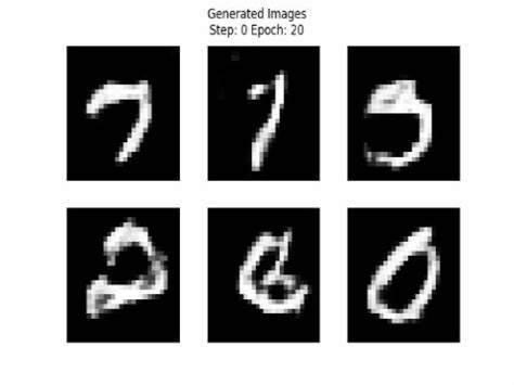 GitHub DeepNets US WGAN PyTorch Dive Into GAN Evolution Witness The Journey Through