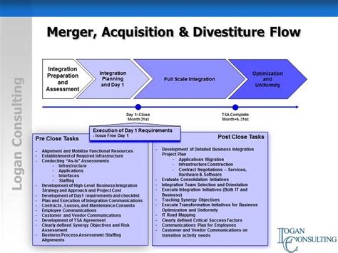 approach and methodology logan consulting