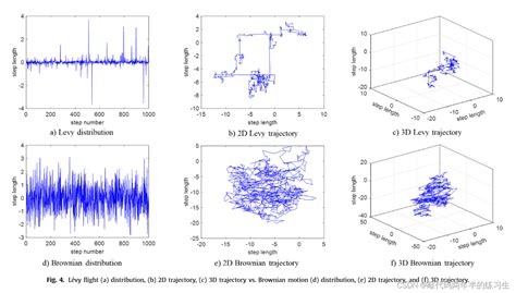 【matlab】智能优化算法海洋捕食者算法mpafads效应 Csdn博客